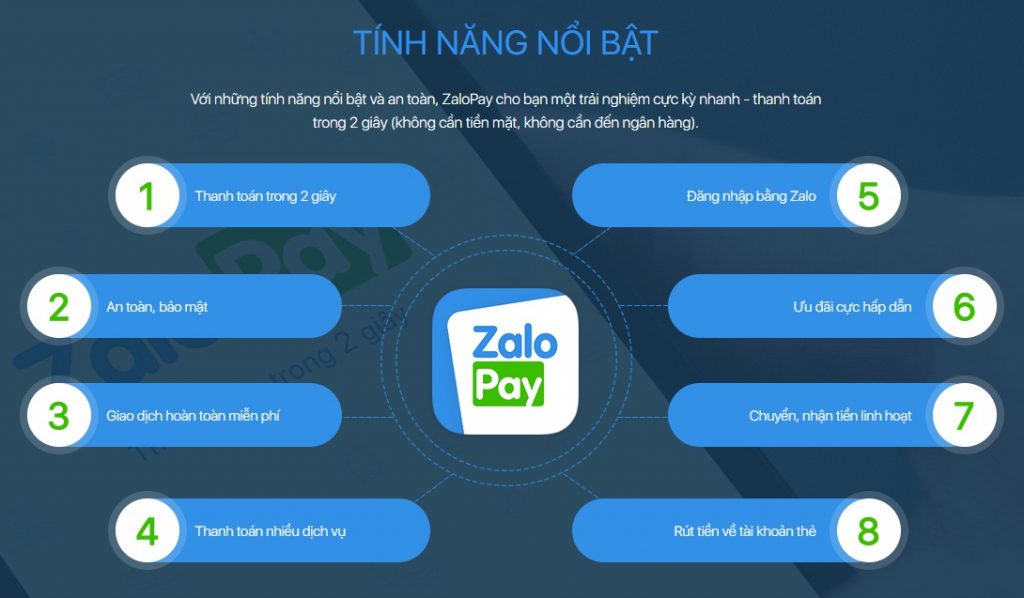 ZaloPay là gì? Cách đăng ký tạo nhanh một tài khoản ZaloPay